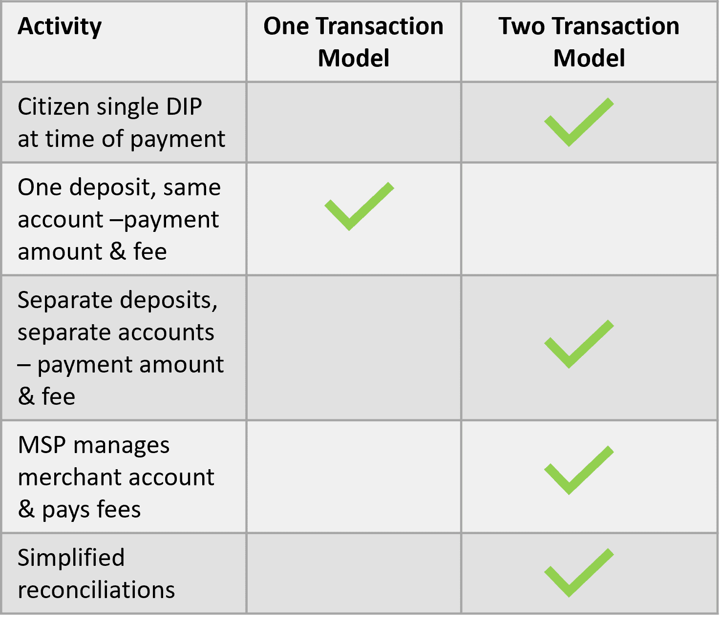 Why your government agency should NEVER worry about interchange rate ...