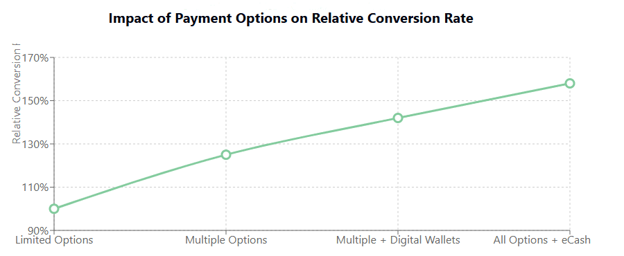 Fix Your E-Commerce Checkout: Stop Losing Sales in 2025 - IntelliPay