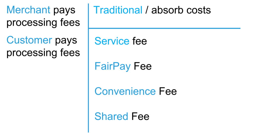 Spend less time and money on payments